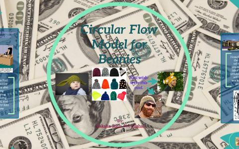 Circular Flow Project by Raksha D on Prezi