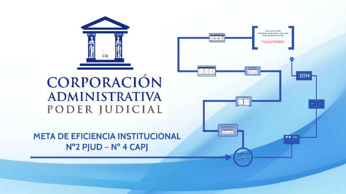 METAS DE EFICIENCIA INSTITUCIONAL by robert walton on Prezi