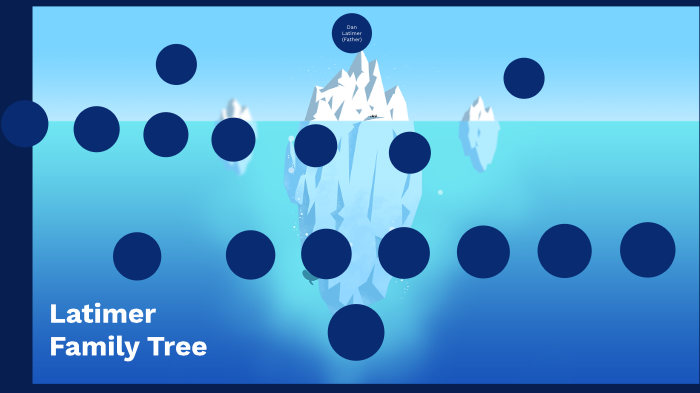 Latimer Family Tree by Olivia Latimer on Prezi