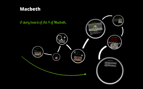 MacBeth Act 4 storyboard by Jonathan Gabber on Prezi