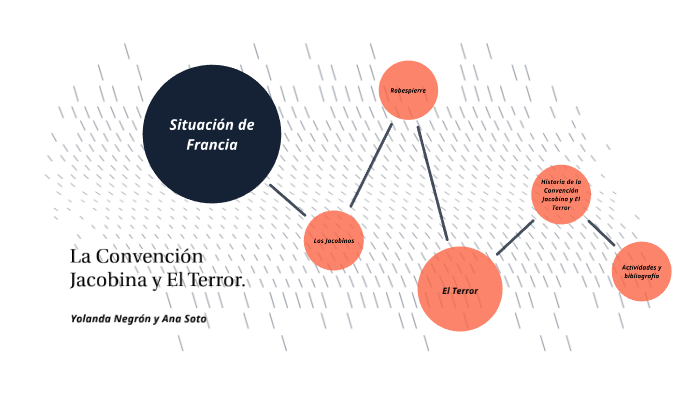 La Convención Jacobina y El Terror by Yolanda Negrón Pérez on Prezi