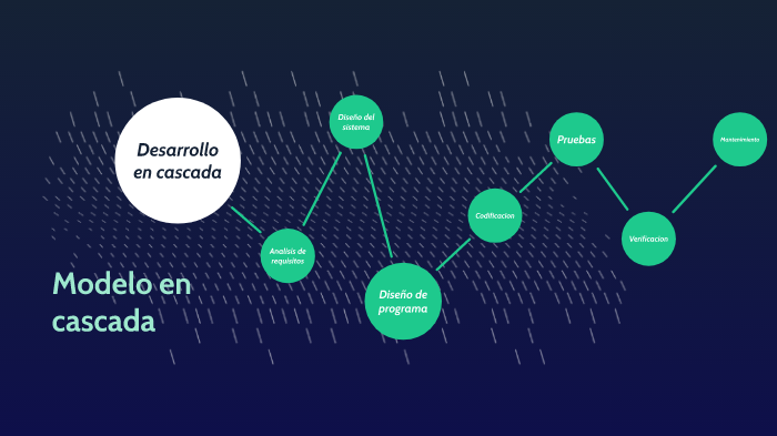 Modelo en cascada by Juan Jose Florez Rodriguez on Prezi