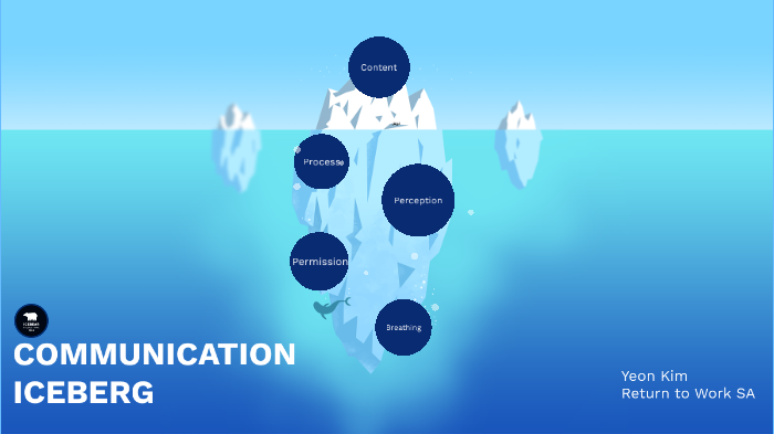Communication Iceberg by Yeon Kim on Prezi