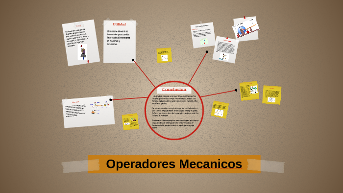 OPERADORES MECANICOS by fatima serhan on Prezi
