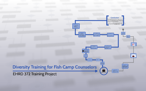 Diversity Training for Fish Camp Counselors by Ashley Escobedo on Prezi