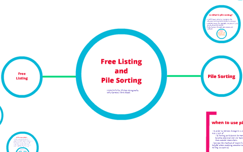Pile Sorting and Free Listing by hannah clarke on Prezi