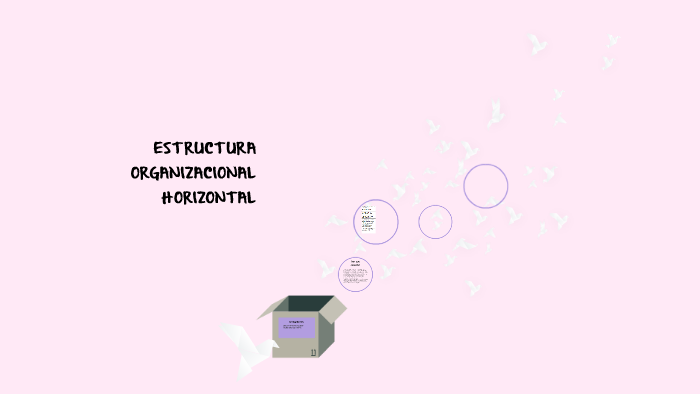 ESTRUCTURA ORGANIZACIONAL HORIZONTAL by yuliana Quintero Tamayo on Prezi