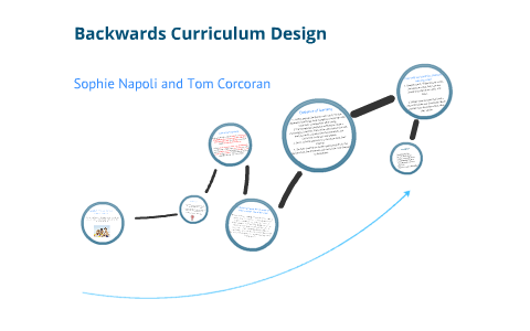 Backwards Curriculum Design by Tom Corcoran on Prezi