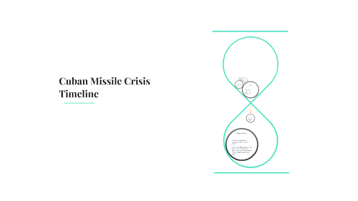 Cuban Missile Crisis Timeline by Zachary Byrd