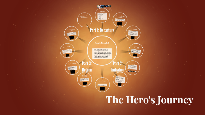 The Hero's Journey by on Prezi