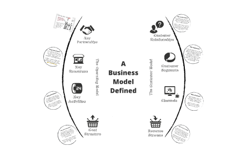 Primer on Retail Business Models by Scott Hessell on Prezi