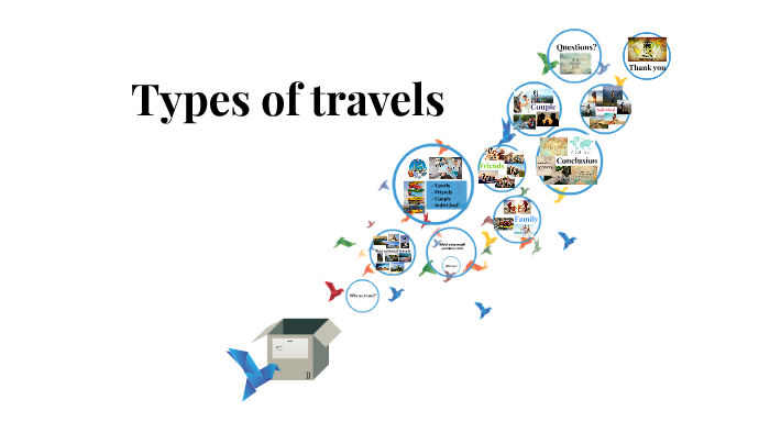 Types of travelers by laura torres on Prezi