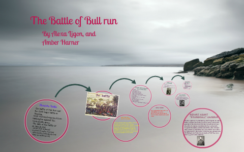 Battle of bull run by Alexa Ligon on Prezi