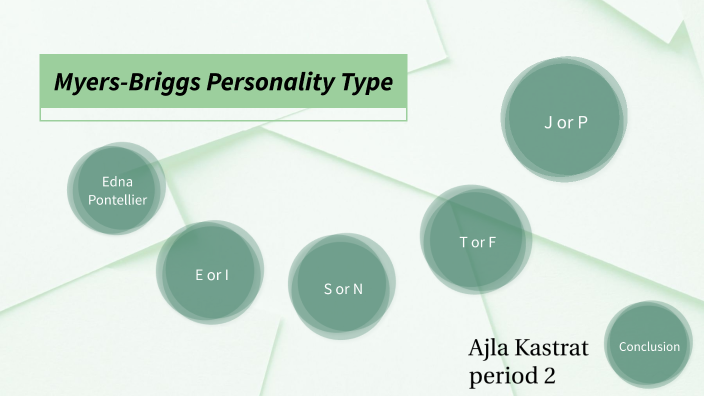 Myers-Briggs Personality Type Project by Ajla Kastrat on Prezi