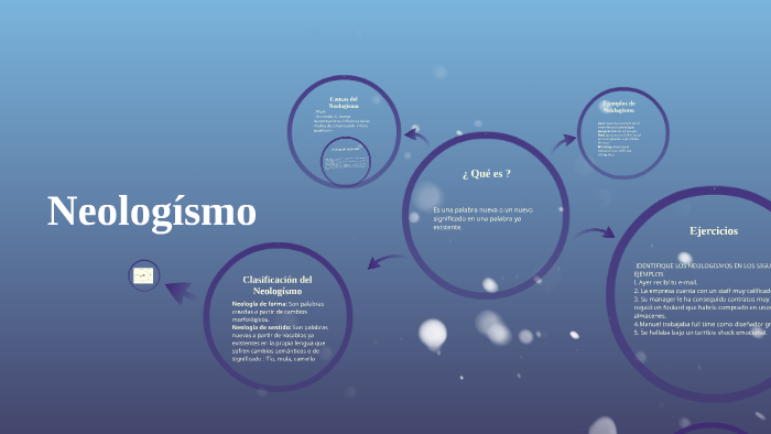 Neologísmo by Laura Ramos on Prezi