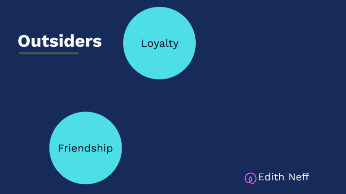 Outsiders Presentation by Edith Neff on Prezi