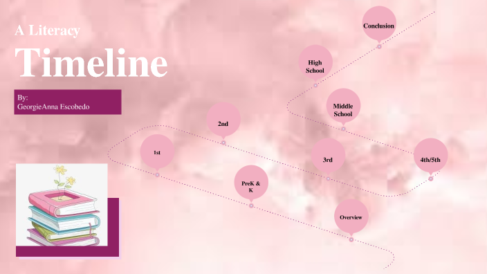 Literacy Timeline by GeorgieAnna Escobedo on Prezi