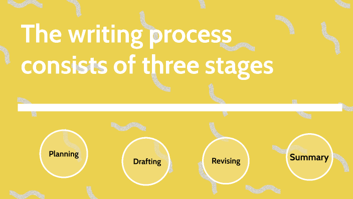 Planning, Drafting and Revising by on Prezi