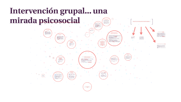 Intervención grupal... una mirada psicosocial by Diana vivares