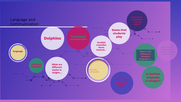 LANGUAGE and COMMUNICATION by Tatjana Koluvija
