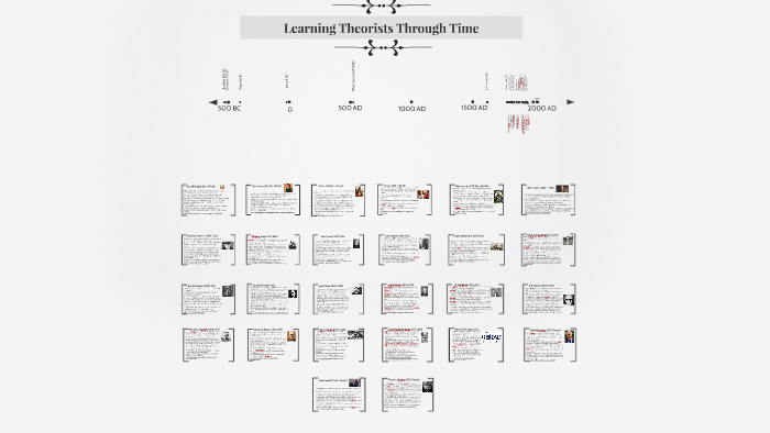 Learning Theories Timeline by Michael Semon on Prezi