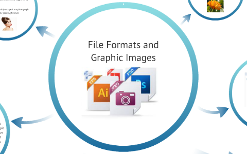 File Formats and Graphic Images by Stephanie Doyle on Prezi