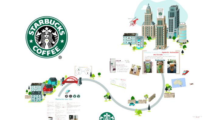Geography Presentation Assessment Starbucks by F. Rowboat on Prezi