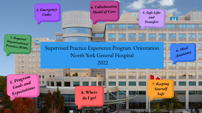 Supervised Practice Experience Program Orientation Feb 2022 by Karen Fleming on Prezi