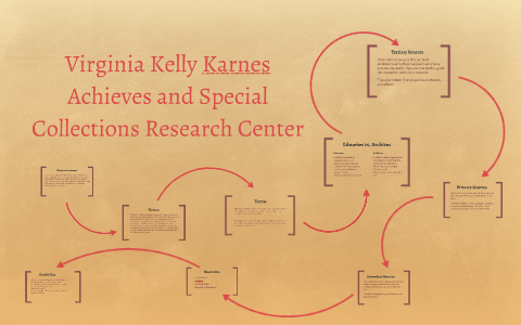 Virginia Kelly Karnes Achieves and Special Collections Resea by Janie ...