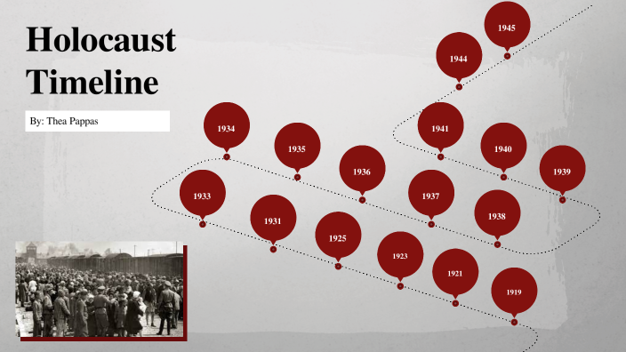 Holocaust Timeline Project by Thea Pappas on Prezi