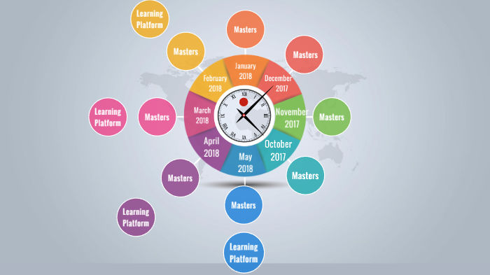 Masters and LP Timeline retrospective by Samantha Clarke on Prezi