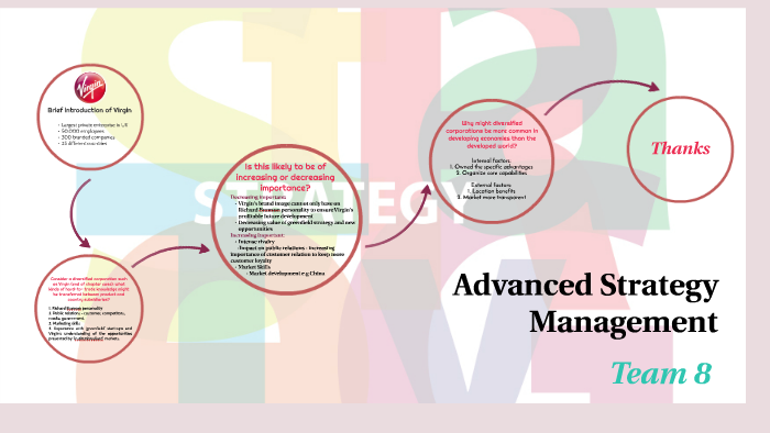 Advanced Strategy Management by shunan zhao on Prezi