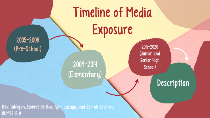 Timeline of Media Exposure by Izobelle De Oca on Prezi