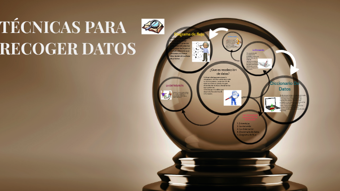 TECNICAS PARA RECOGER DATOS by Camila Jimenez Diaz on Prezi