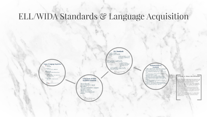 ELL/WIDA Standards & Language Acquisition by Katie McVey on Prezi