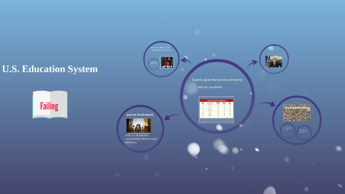 U.S. Education System by Jon Strain on Prezi