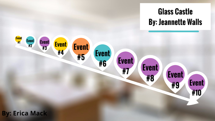 Glass Castle Plot Diagram by erica mack on Prezi
