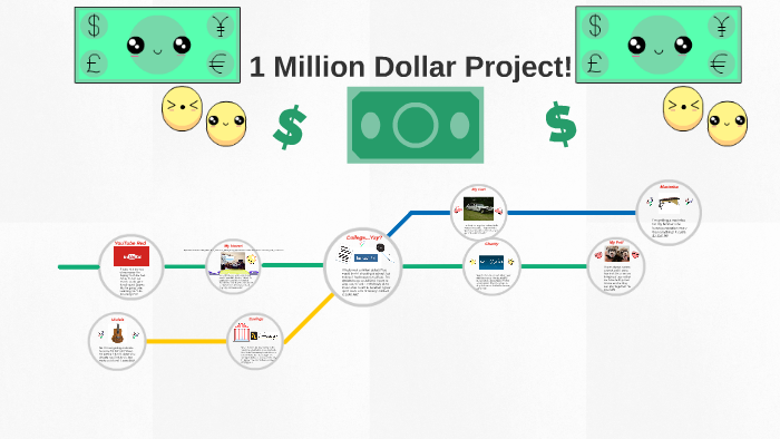 1 Million Dollar Project! by Talia Annie on Prezi