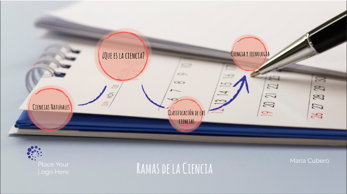 Ramas de la Ciencia by Maria Cubero Moya on Prezi