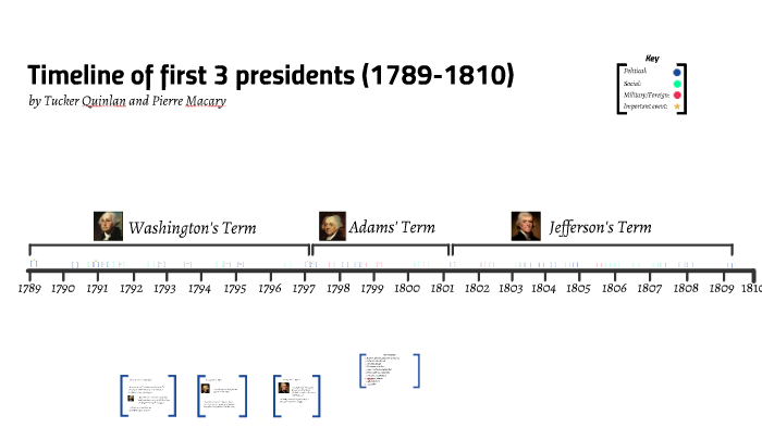 Timeline of first 3 presidents by Tucker Quinlan on Prezi