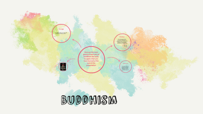 Here are the main points of each part of buddhism.Be ready t by Brodie ...