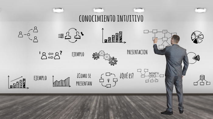 conocimiento intuitivo by Nicole Gonzalez campos on Prezi