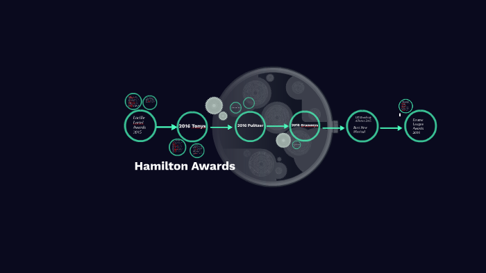 Hamilton Awards by isabella chapman on Prezi