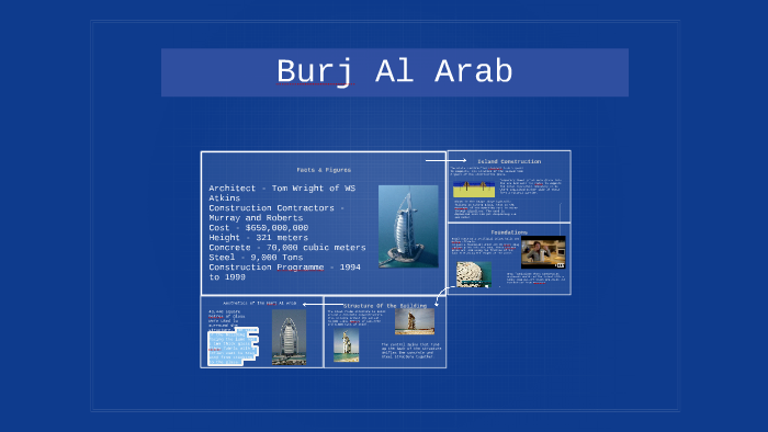 Burj Al Arab by Mathew Boyes on Prezi