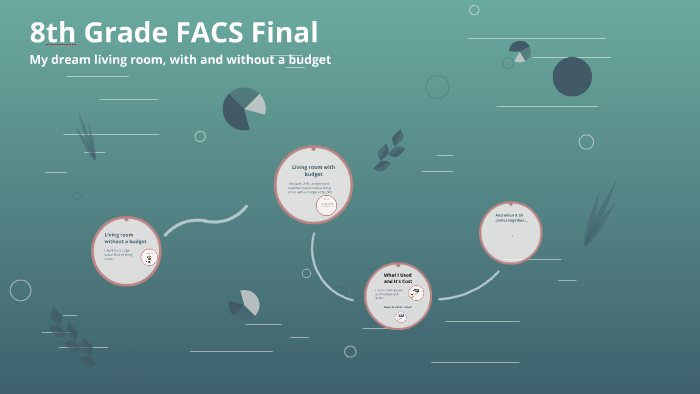 8th Grade FACS Final by Micah Berkness on Prezi