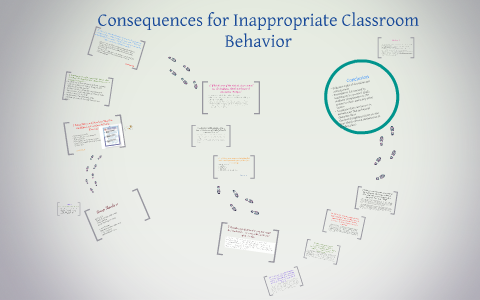 Consequences for Inappropriate Classroom Behavior by Keith Loftin