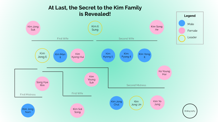Kim Family Tree by Jessica Romeo on Prezi