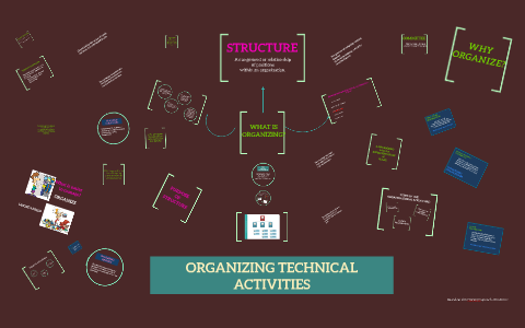ORGANIZING TECHNICAL ACTIVITIES by Bernamae Luis on Prezi
