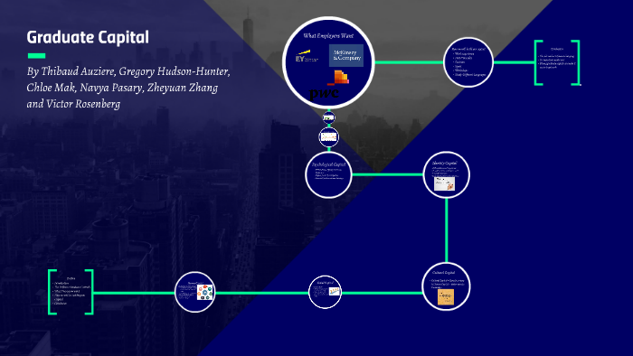Graduate Capital by Victor Leo Rosenberg on Prezi