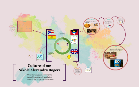 Culture of me by Nikole Rogers on Prezi